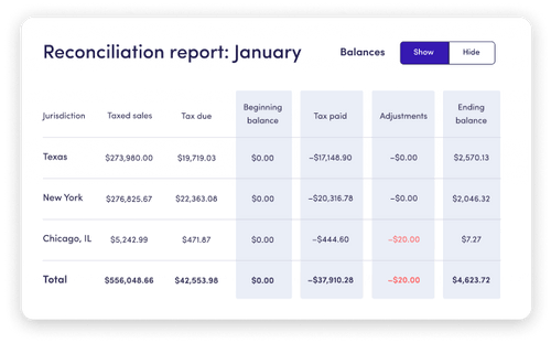 Platform overview | Anrok
